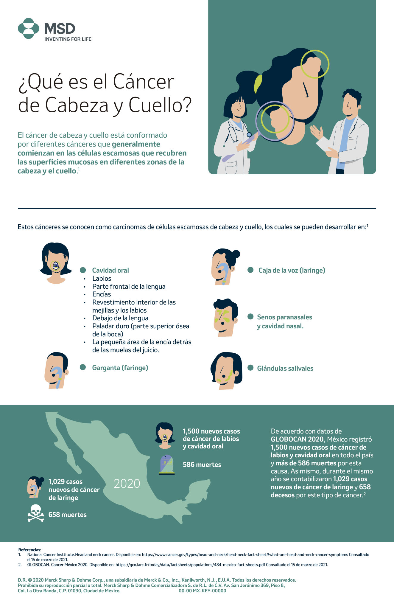 Materiales Cáncer de Cabeza y Cuello - MSD | Mexico