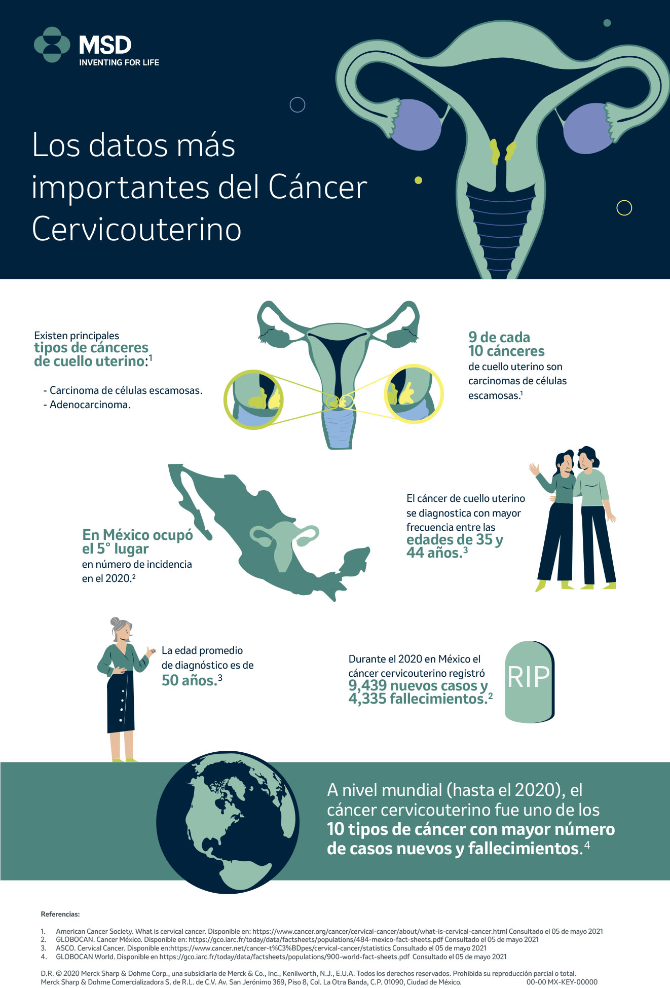 Materiales Cáncer Cervicouterino - MSD | Mexico